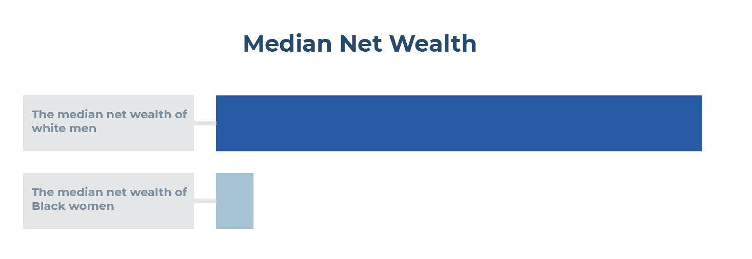 Inclusive Investing - Commonwealth