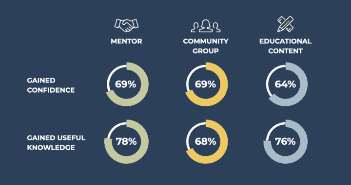Commonwealth and Public.com Partnership Reveals the Impact of Inclusive ...