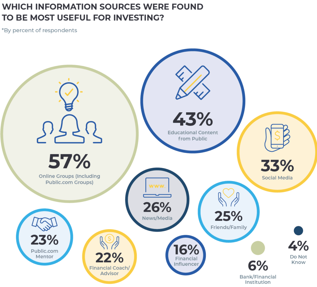 Commonwealth and Public.com Partnership Reveals the Impact of Inclusive ...