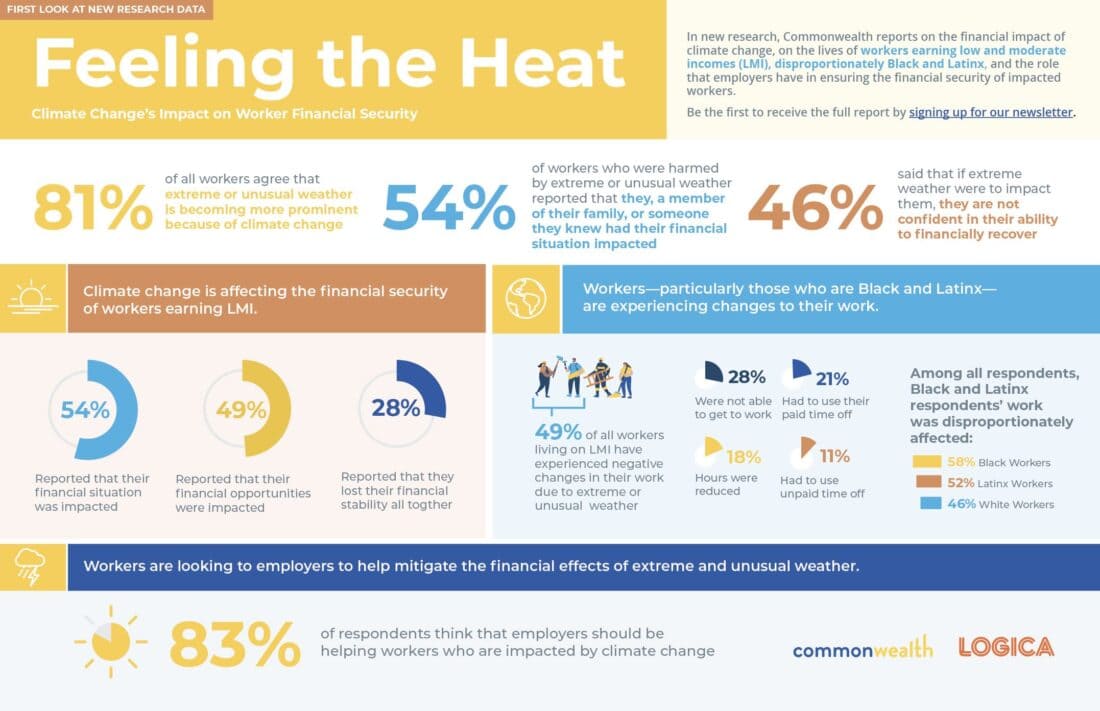 Feeling the Heat - Commonwealth