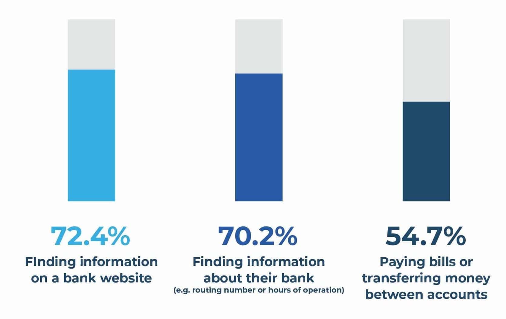 Chatbot or Human? Research Shows Preference is Based on Task