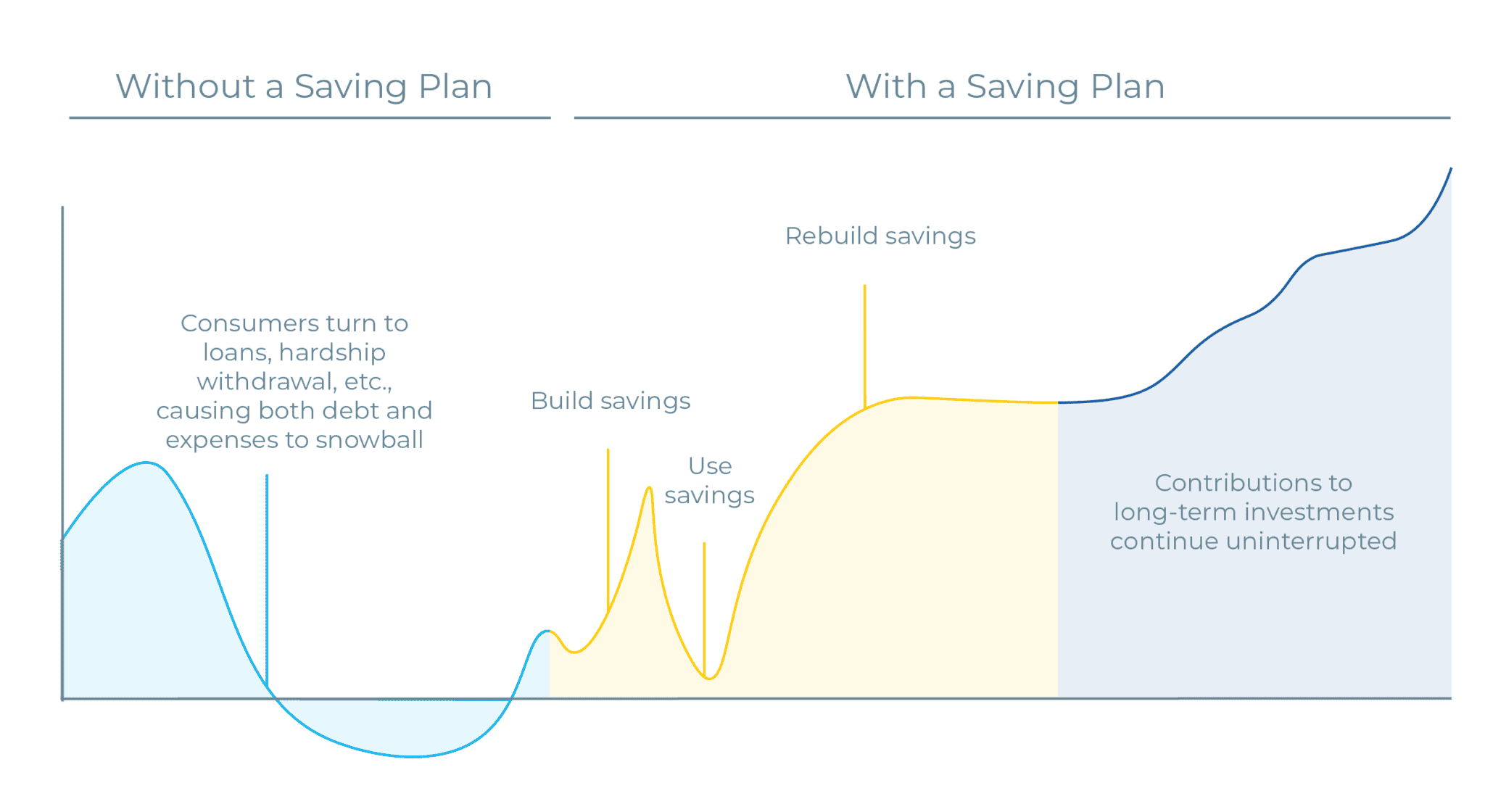 Retirement Plan Advisors’ and Sponsors Role in Driving Workplace ...