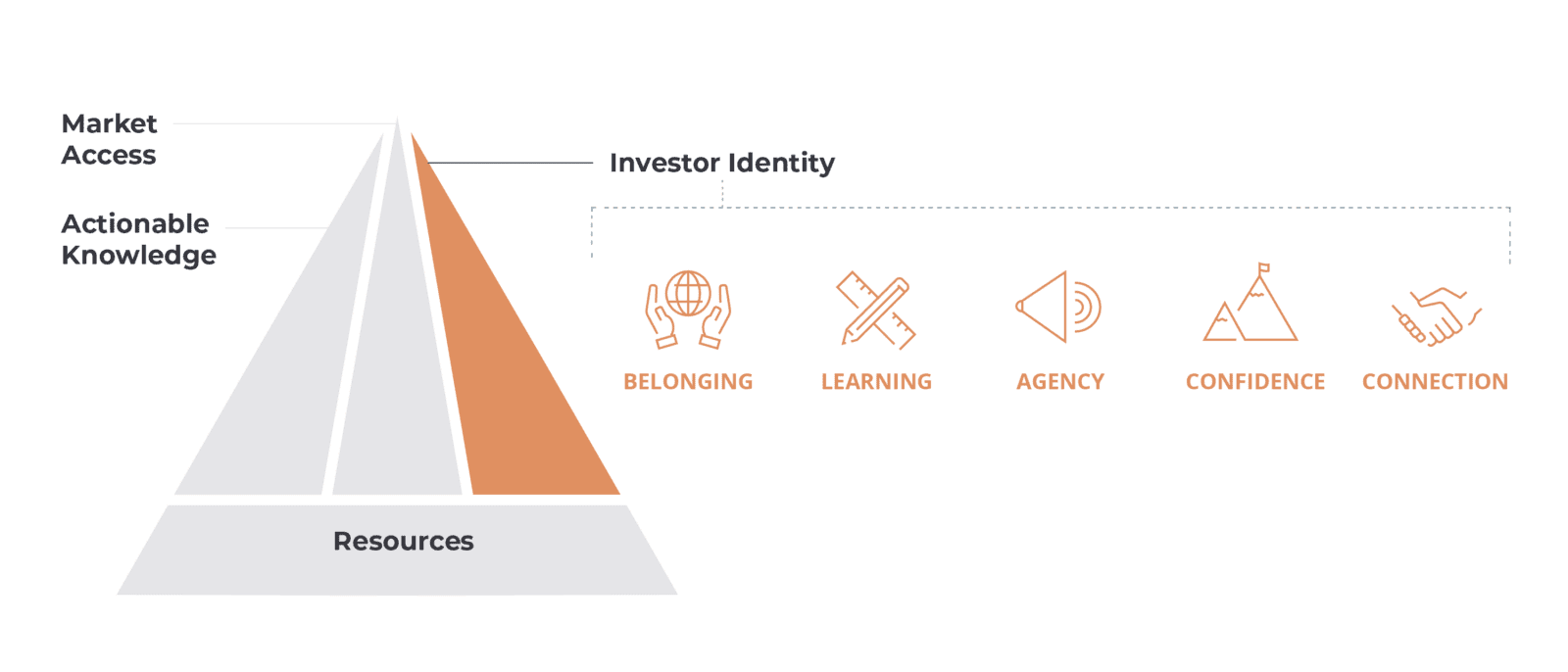 Toolkit: Unlocking Investor Identity - Commonwealth