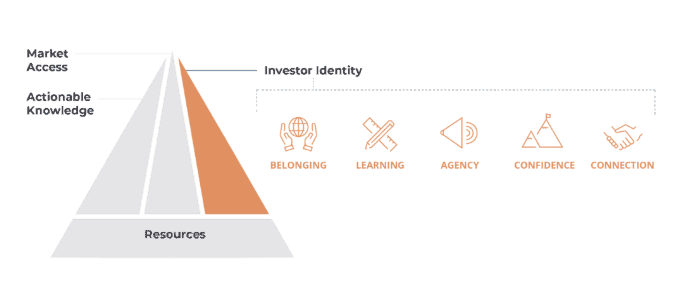 Toolkit: Unlocking Investor Identity - Commonwealth