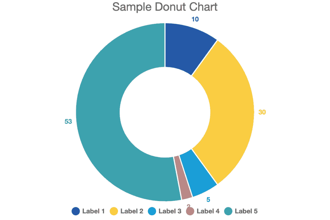 Sample Donut Chart - Commonwealth