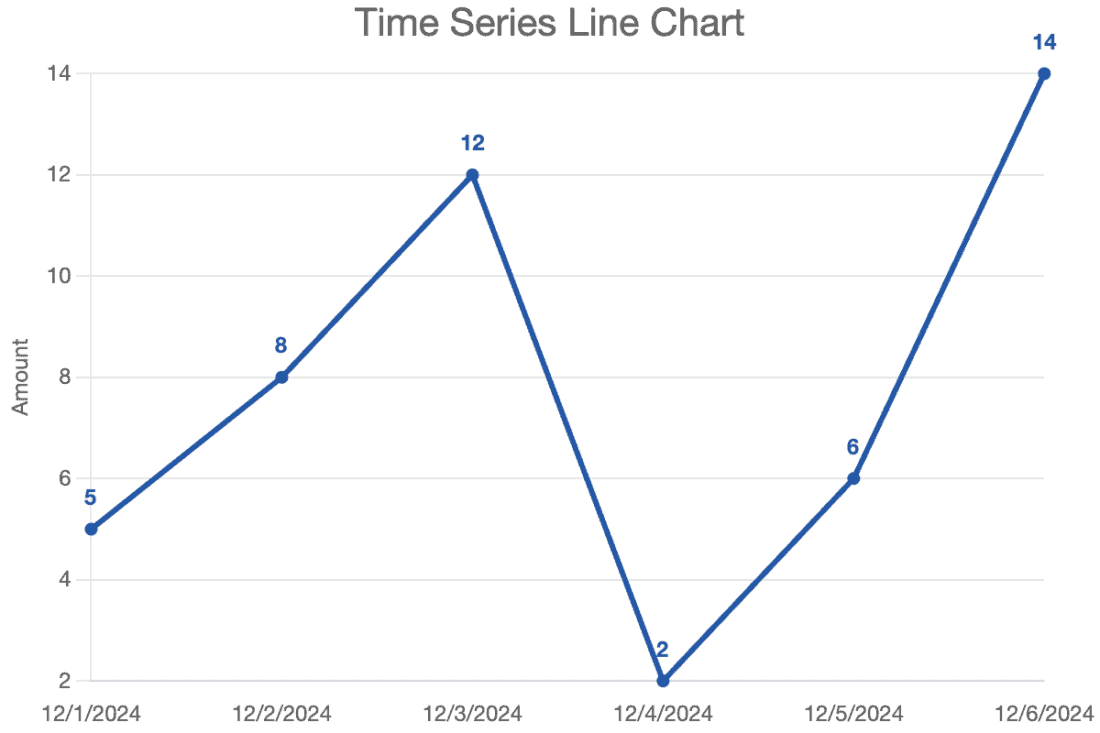 Time Series Line Chart - Commonwealth