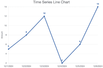 Time Series Line Chart - Commonwealth